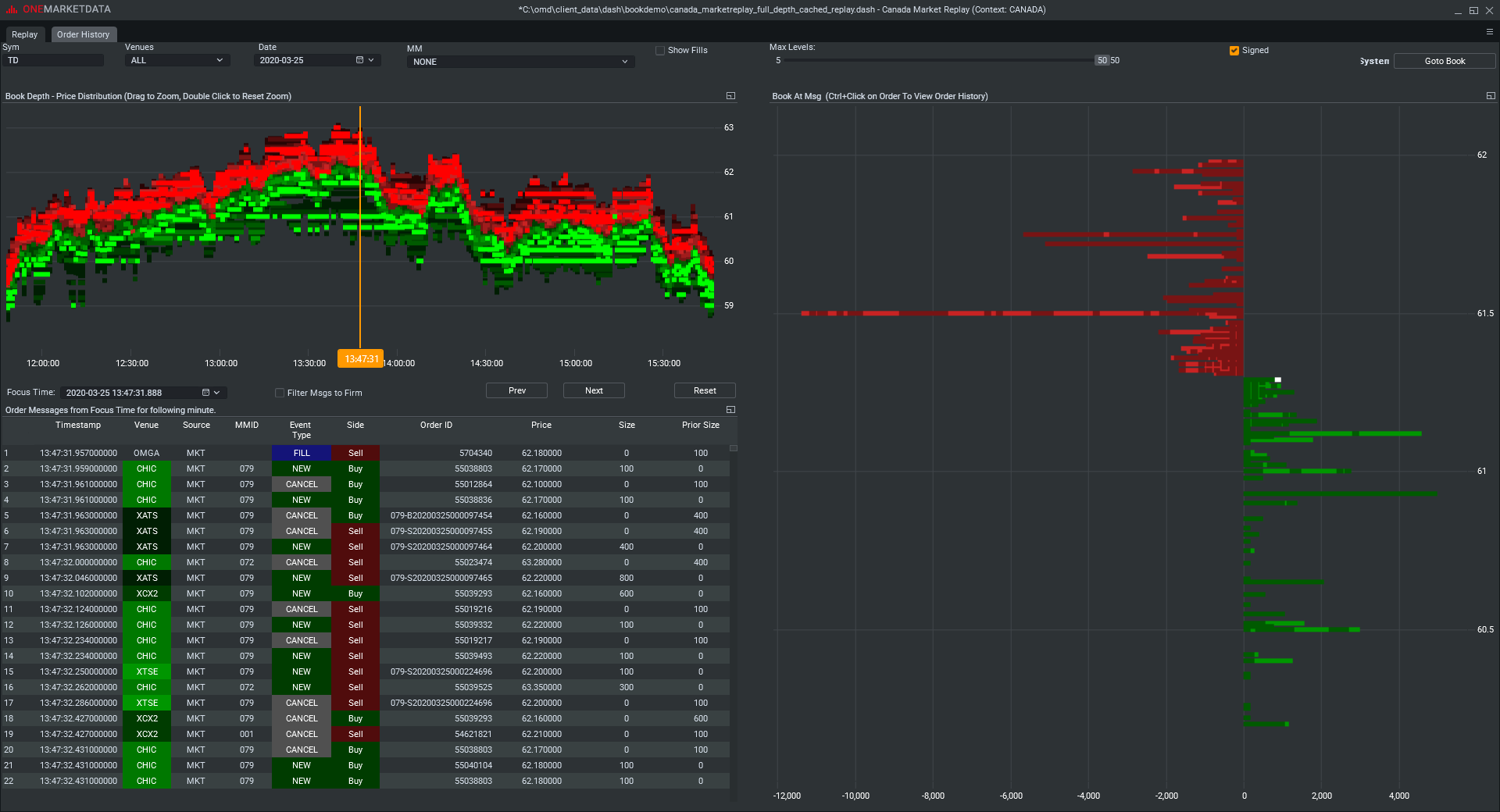 Use Cases | Canadian Equity Market Profile | OneTick